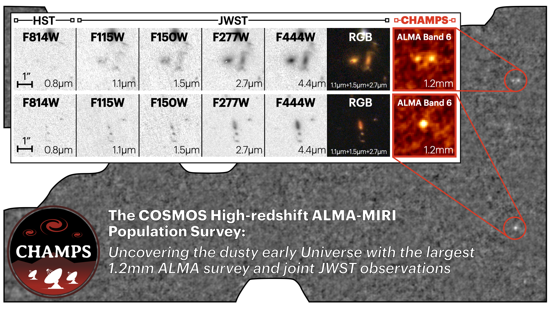 CHAMPS — ALMA Science Portal at NRAO